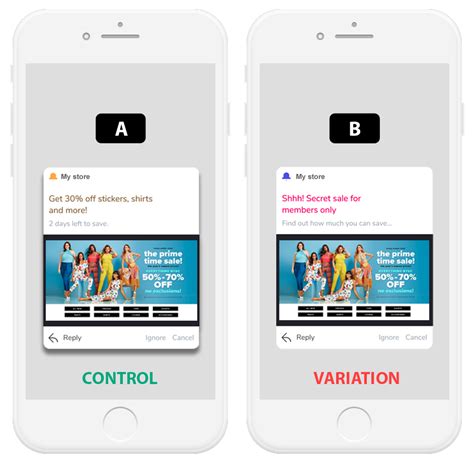 Interactive Push Notifications Engaging Users With Interactive Elements