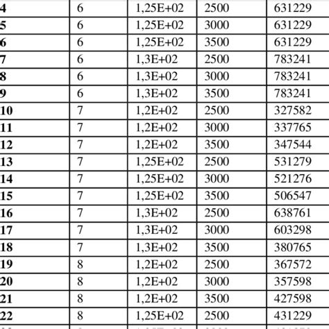 The Obtained Stress As Function Of The Combination Number Download Scientific Diagram
