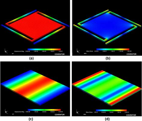 Fem Simulated Response Of The Differential Capacitive Accelerometer Download Scientific Diagram
