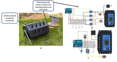 A The Proposed Industrial Rotary Composter B Solar Tracker Control Download Scientific