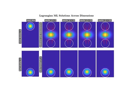 New Machine Learning Approach For Mean Field Games Ipam