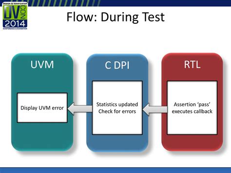 Ppt Determining Test Quality Through Dynamic Runtime Monitoring Of