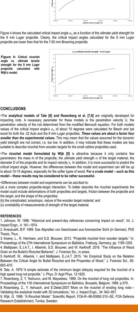 Critical Ricochet Angle Vs Ultimate Tensile Strength For The 32 Auto Download Scientific