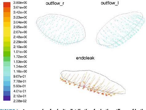 Figure 9 From Computational Fluid Dynamics As An Engineering Tool For