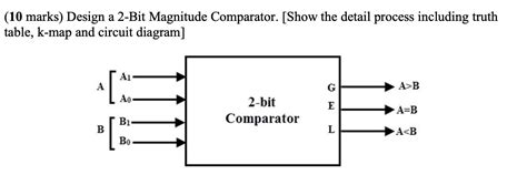 Solved 1 Design A 2 Bit Magnitude Comparator Show The