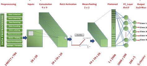 Figure 16 From An Efficient Deep Learning Based Detection And 2