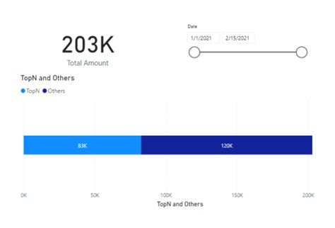 solved dynamic top 10 amount vs the rest in the same stac