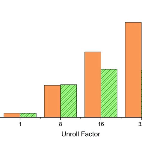 Processing Rates Per Billion Atom Pairs For 16 Bit Plain Orange And Download Scientific