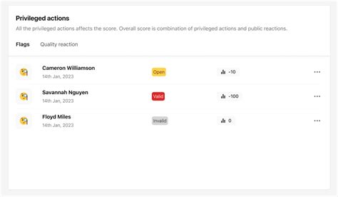 Add More Visibility And Control Into The Admin Article Page · Issue 19314 · Foremforem · Github