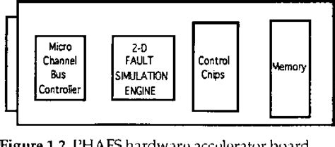 Figure 11 From Parallel Switch Level Fault Simulation Performance Modeling Using Vhdl