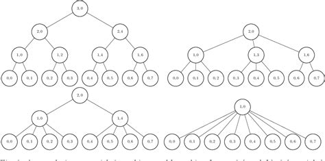 GreedyML A Parallel Algorithm For Maximizing Submodular Functions