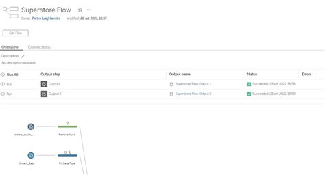 how to run prep flows on tableau server online using tableau rest api