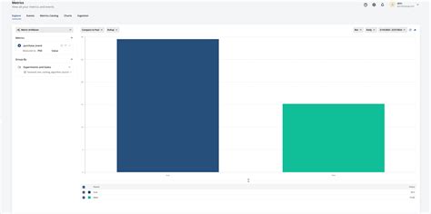 Slice By Feature Gate Group In Metrics Explorer Statsig Product Updates