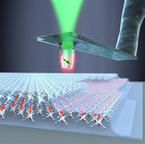 unprecedented insight into two dimensional magnets using diamond quantum sensors lifeboat news