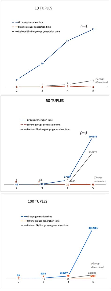 Synthetic Correlated Data With A Dynamic Values Of K Group Dimensions Download Scientific