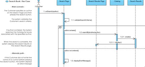 what are uml sequence diagrams used for wiring work