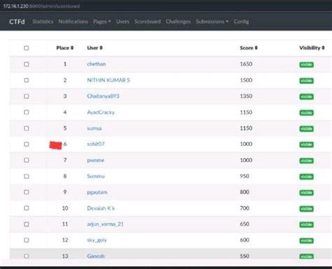 Sohit Kumar Mahato On Linkedin Ctf 4th Ctf University Bangalore Presidencyuniversity