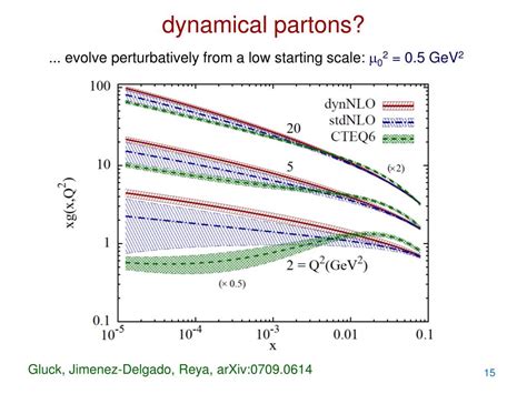 Ppt Parton Distribution Functions Powerpoint Presentation Free