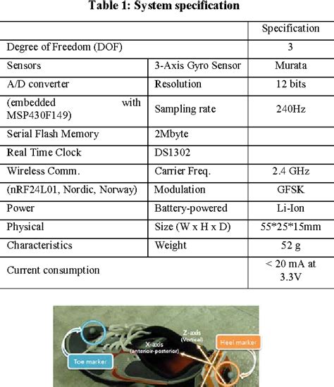Table 1 From Wireless Gait Event Detection System Based On Single