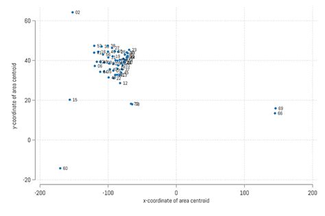 stata graphs bi variate maps in this guide learn to how program… by