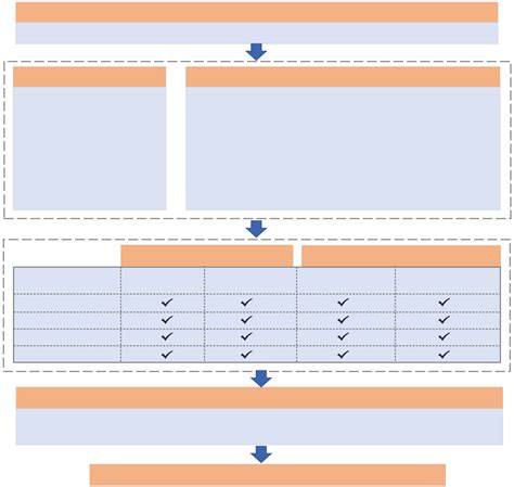论文审查 Deep Reinforcement Learning For Job Scheduling And Resource Management In Cloud Computing