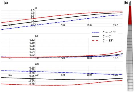 Wes Relations Automatic Controller Tuning Using A Zeroth Order