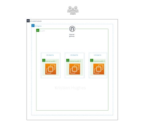 auto scaling group of an ec2 instances by kristian hughes sep 2022