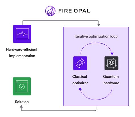 Q Ctrl Teams Up With Wolfram Qblox And Others To Deliver A Complete Quantum Computing Toolset
