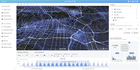 Mobility Analysis Ai Ecosystem