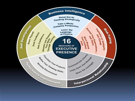 executive presence project pptx