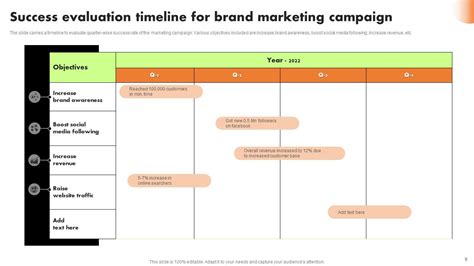 Campaign Success Powerpoint Ppt Template Bundles Ppt Presentation