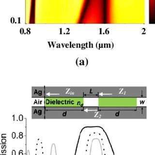 A D Plot Of The Input And Output Impedance Mismatch For Three F P Download Scientific Diagram