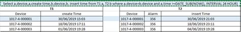 Sql Mysql Select Query For Taking Data Within Specific Time In Two