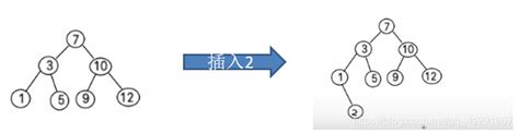 二叉排序树的基本原理和实现方法(java)binarysort Csdn博客 二叉排序树的基本原理和实现方法(java)binarysort Csdn博客