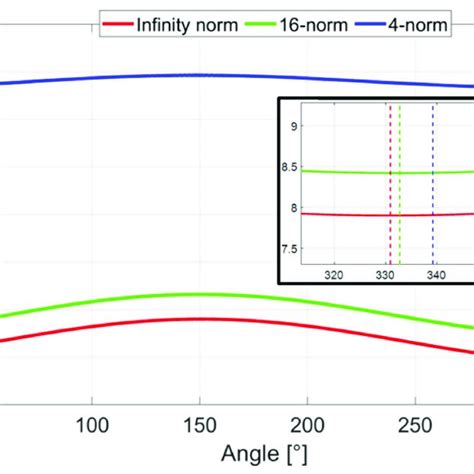 Apsk And Qam Modulation Schemes Download Scientific Diagram
