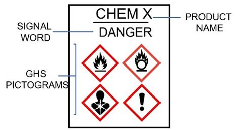 Hazcom Container Old Style Label Examples