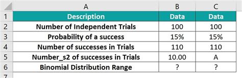 Binomdistrange Excel Syntax Examples How To Use
