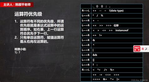 韩顺平JAVA D11 CSDN博客