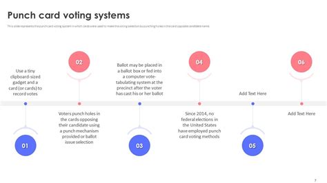 Voting Equipment Types Powerpoint Ppt Template Bundles Ppt Sample