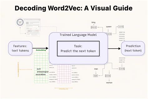 What Is Parts Of Speech Pos Tagging Natural Language Processingin What Kind Of Applications