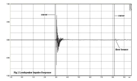 Loudspeaker Measurement System Audio Spectrum Analyzer Software And