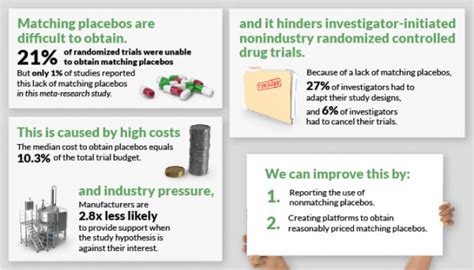 The Online Scientist How To Design A Graphical Abstract