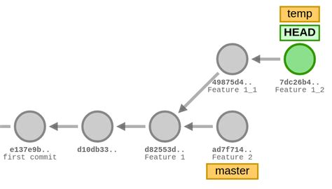 How To Fix A Git Detached Head State Issue Linuxfordevices