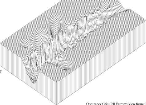 Entropy Of The Occupancy Grid The Cell Entropies For The Occupancy Download Scientific Diagram
