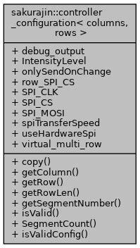 LedController Sakurajin Controller Configuration Class Template Reference