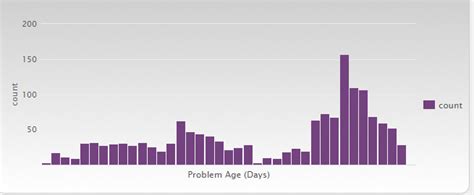 How To Read The High Charts Using Selenium Webdriver Java Stack Overflow