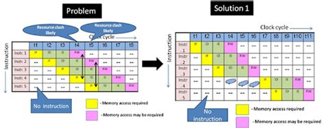 role of non determinism in theory of computation by patil bhavesh