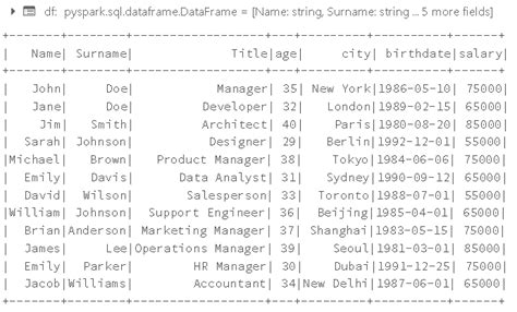 Pyspark Cheatsheet With Comparison To Sql5 Seequality