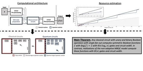 Quantum The Open Journal For Quantum Science