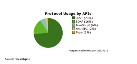 Introduction To RESTful APIs A Beginner S Guide